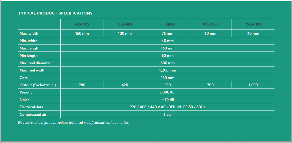 VFFS Multilane Sachet Machine MVA1200 - Matrix