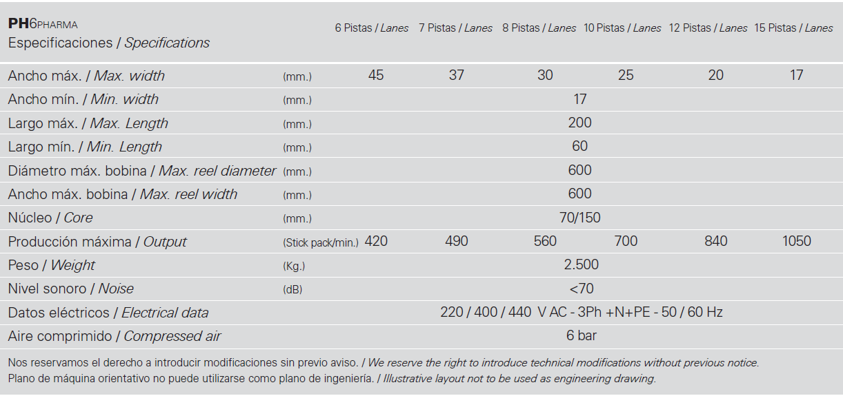 Multilane Stickpack Machine for Pharmaceutical Industry -… | Matrix