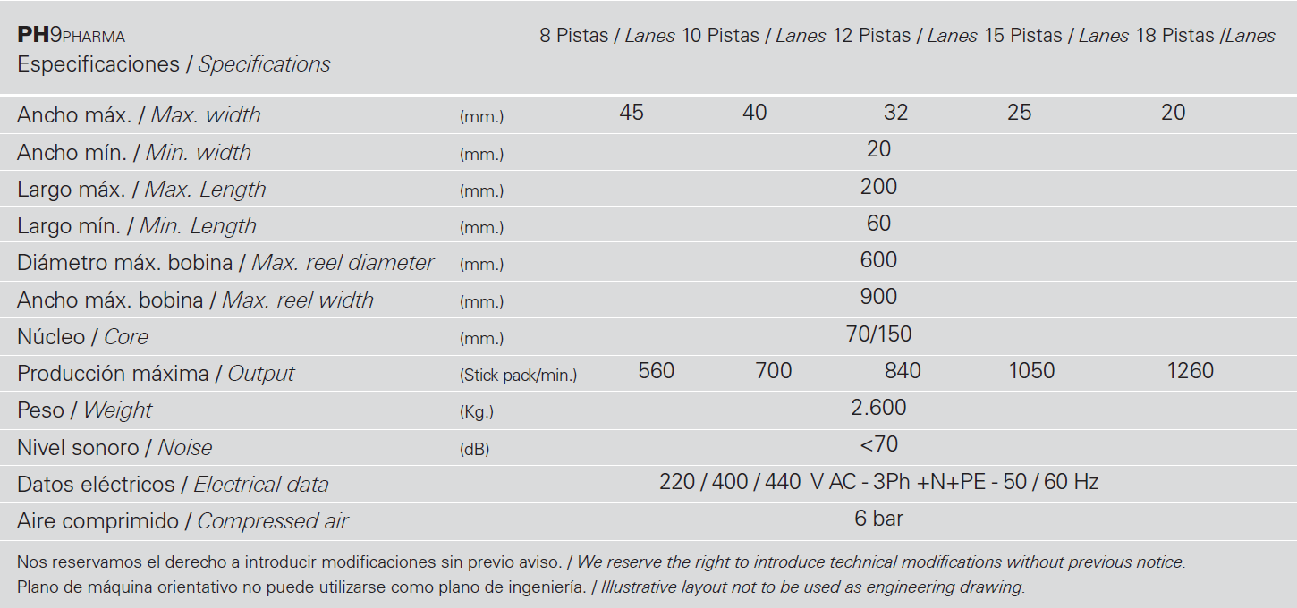 Multilane Stickpack Machine for Pharmaceutical Industry -… | Matrix