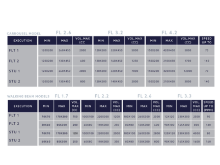 Inline Pre-Made Pouch Equipment - PMP Series | Pre-Made Pouch Filling ...